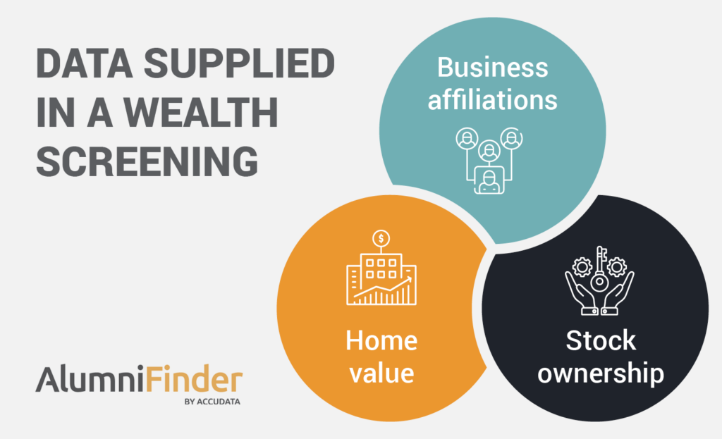 What Is Wealth Screening and Why Should My Nonprofit Use It? | AlumniFinder