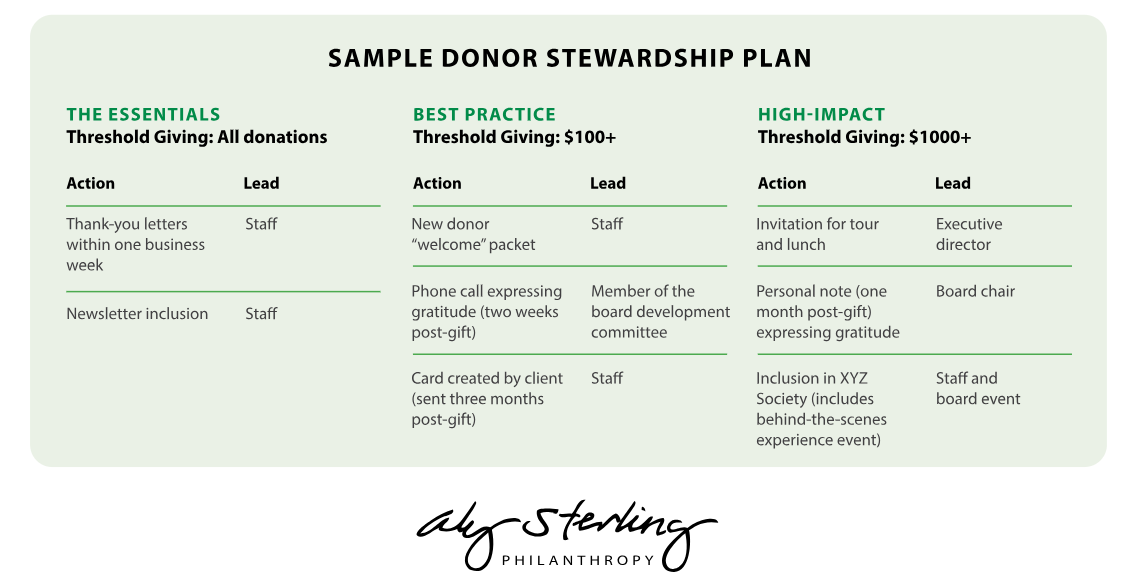 How to Leverage Donor Data to Support Your Stewardship Plan | AlumniFinder